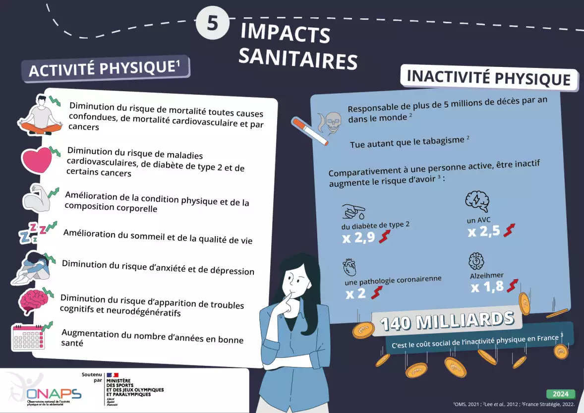 Infographie 2024 - Impacts sanitaires AP - Onaps