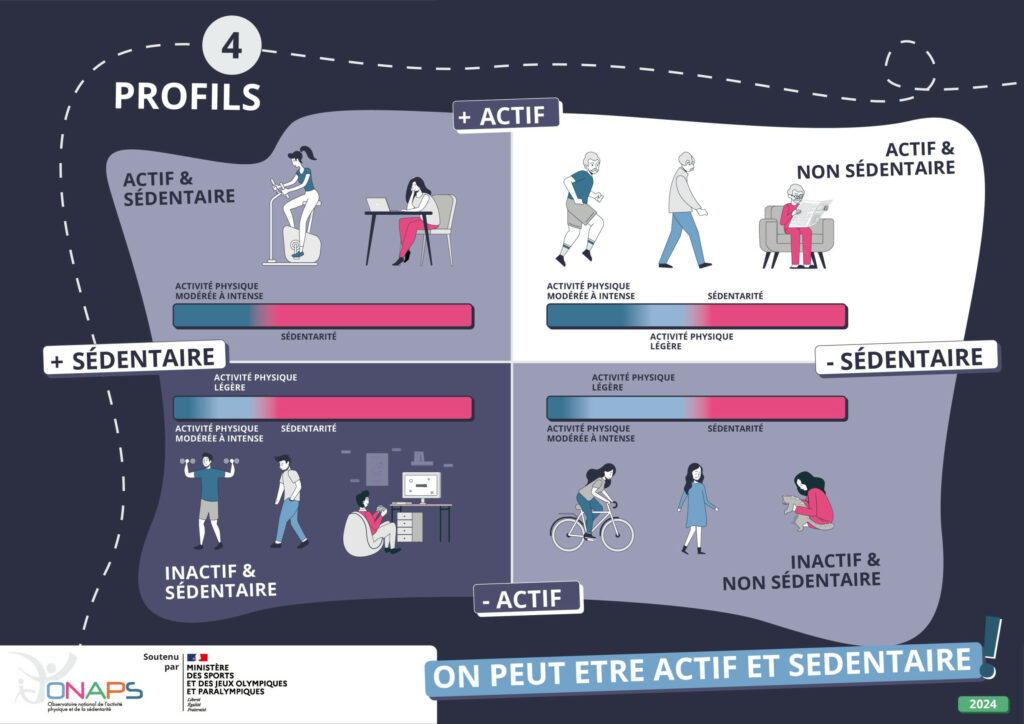 Les définitions - Onaps
