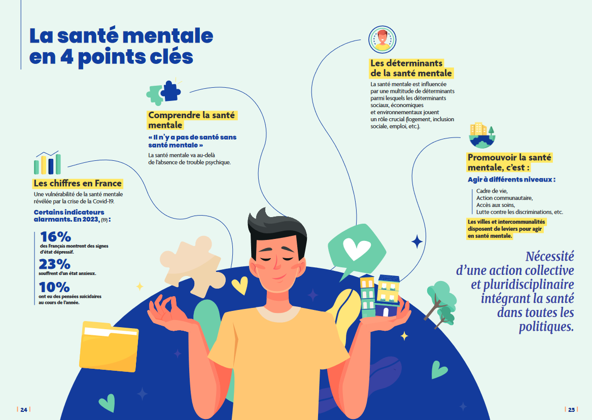 GPAQ (Global Physical Activity Questionnaire – Cleland et al. 2014) - Onaps